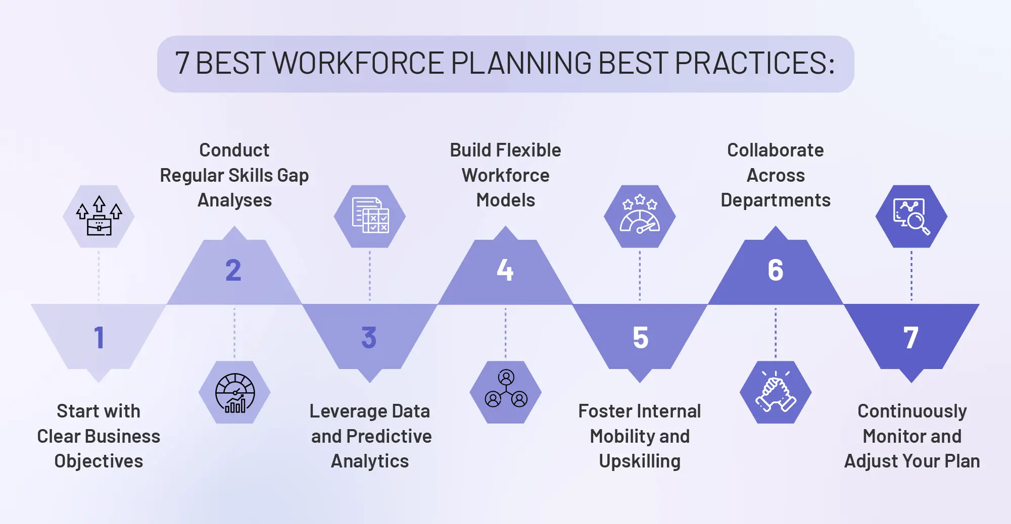 Strategic Workforce Planning: 7 Overlooked Practices